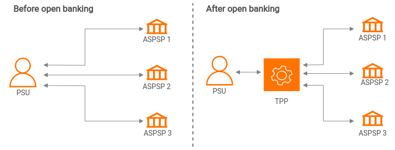 Open Banking - NextGenPSD2 Reference Toolkit Documentation